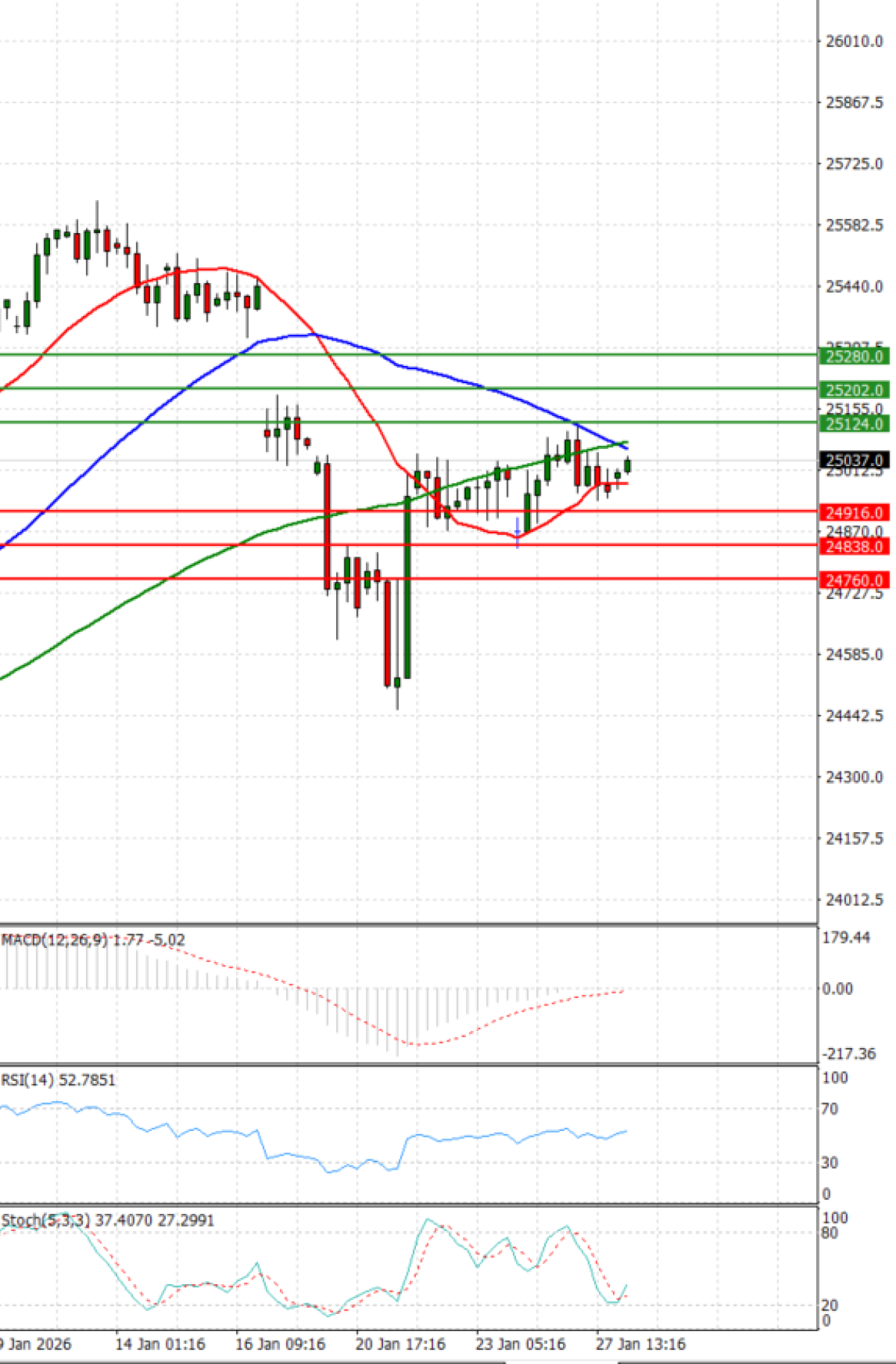 Ger 40 Index Analiza e mëngjesit për instrumentet CFD 2026-01-28 - Fortrade