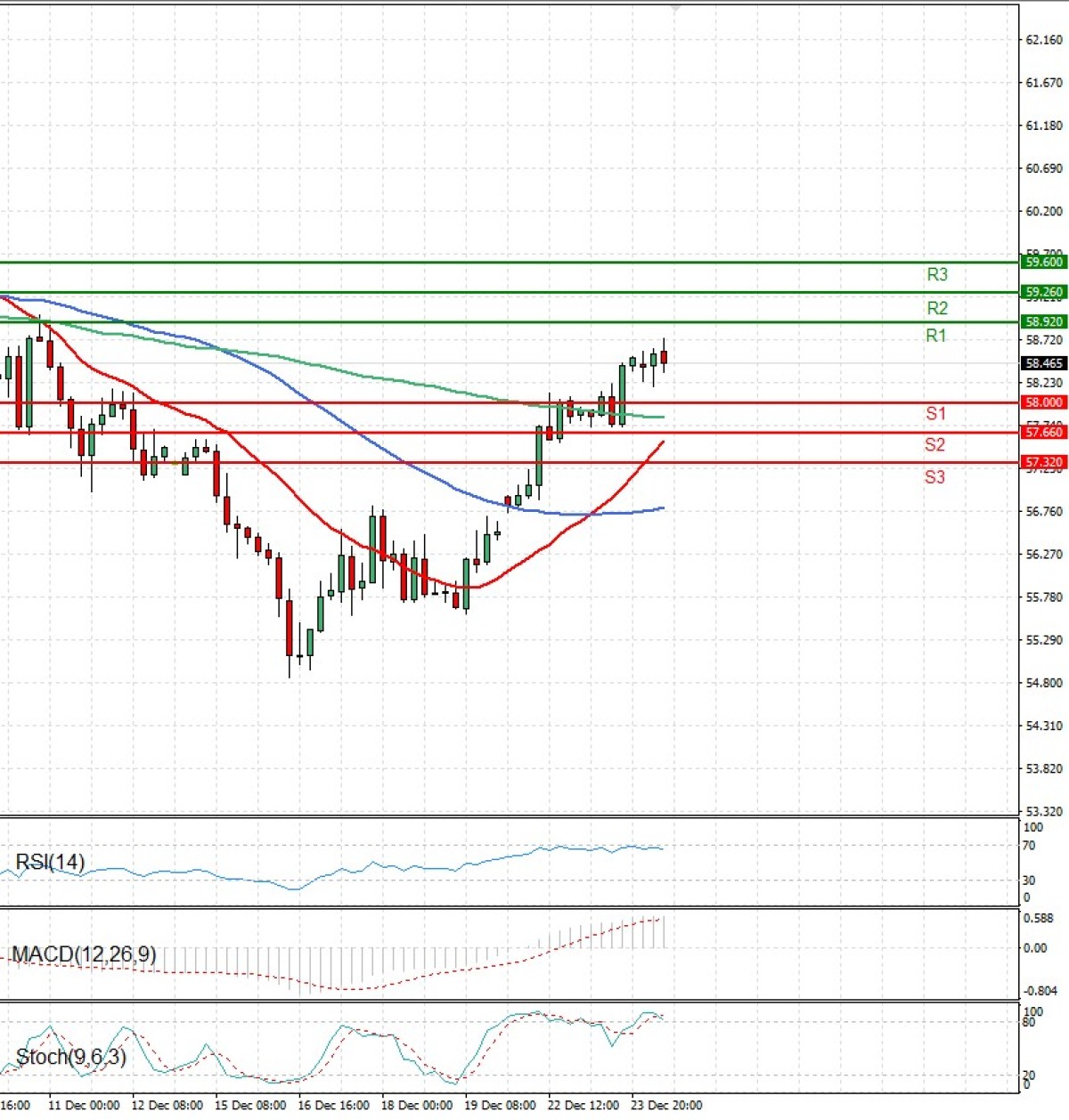 Petróleo Análisis de la sesión de EE.UU. para instrumentos CFD 2025-12 ...