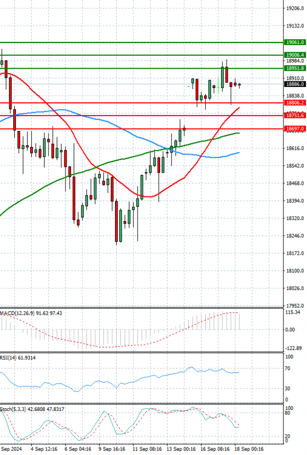 Índice GER40 Análisis de la sesión de la UE para instrumentos de CFD ...