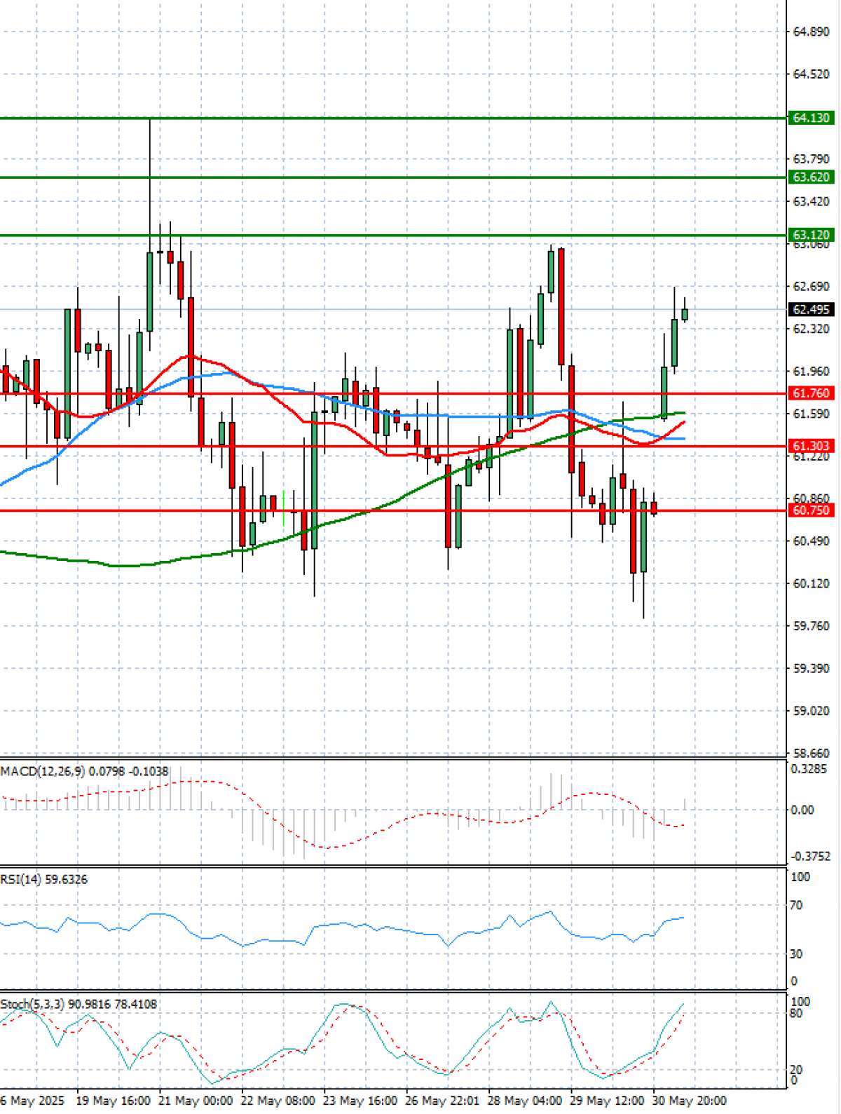 Crude Oil EU Session Analysis for CFD Instruments 2025-06-02 - Fortrade