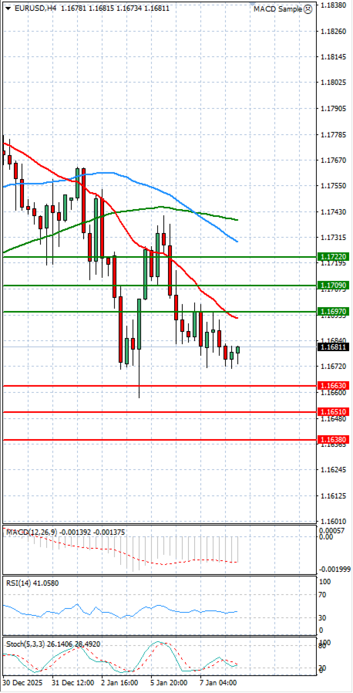 Euro - Dollar EU Session Analysis for CFD Instruments 2026-01-08 - Fortrade