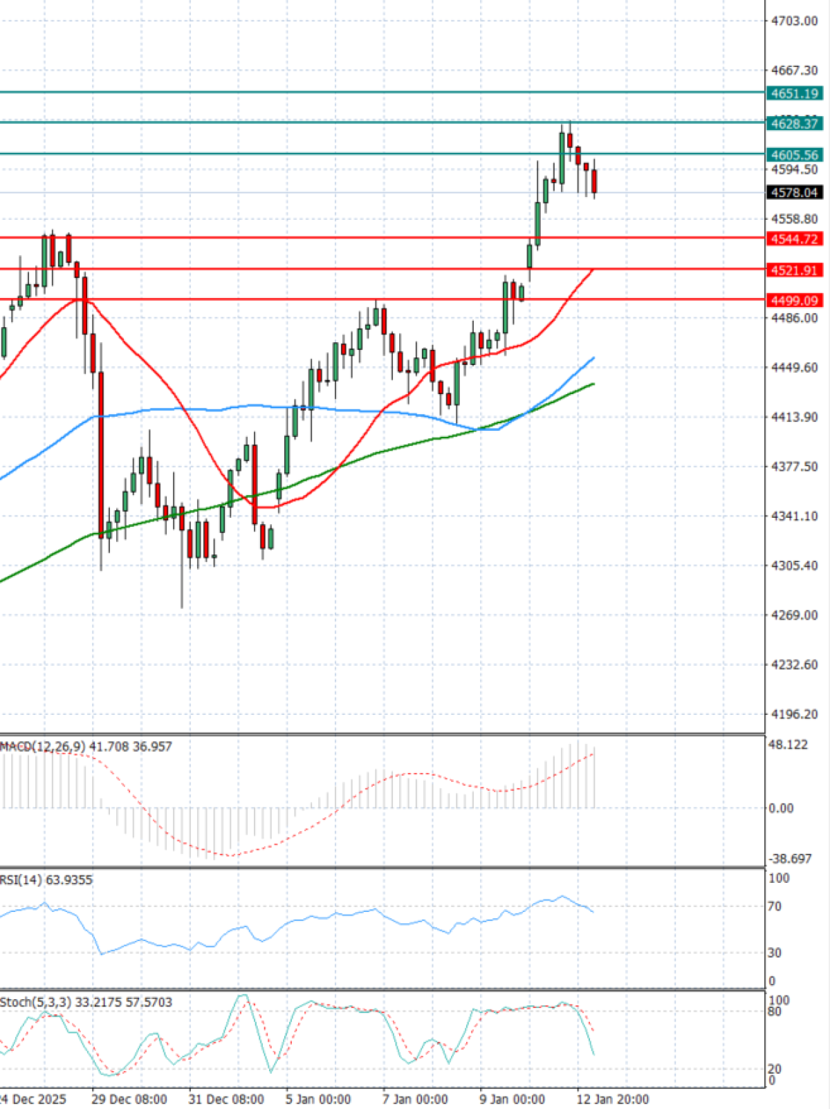 Gold - Usd Dollar EU Session Analysis for CFD Instruments 2026-01-13 ...