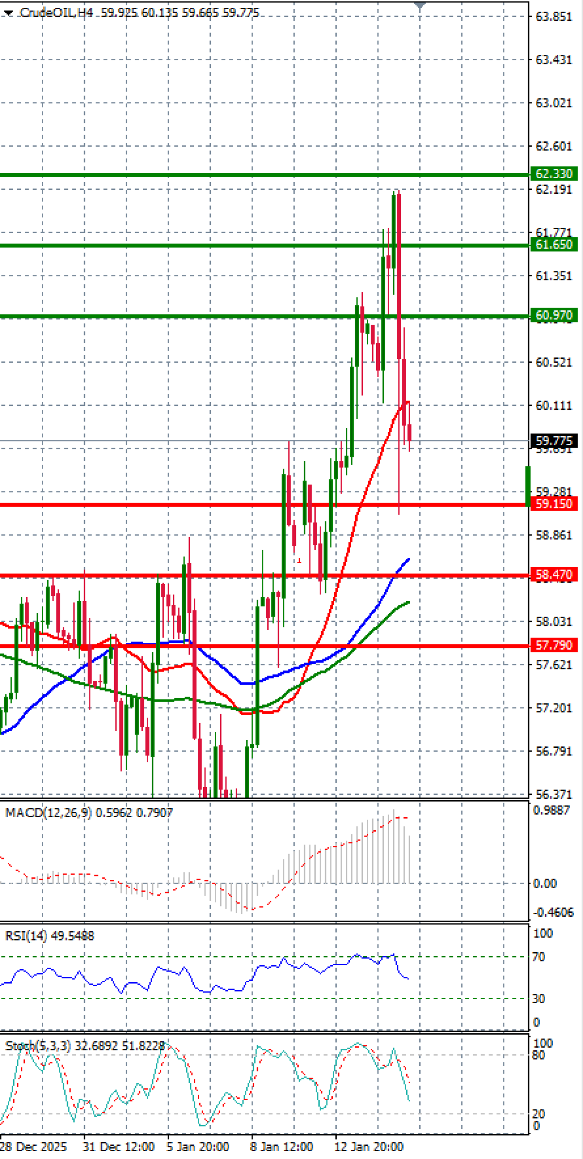 Crude Oil EU Session Analysis for CFD Instruments 2026-01-15 - Fortrade