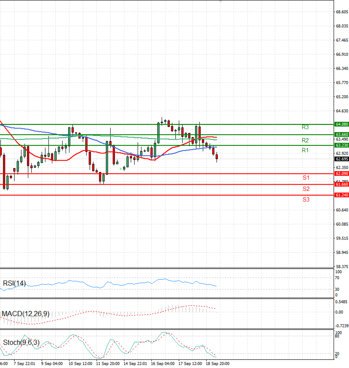 Crude Oil US Session Analysis for CFD Instruments 2025-09-19 - Fortrade