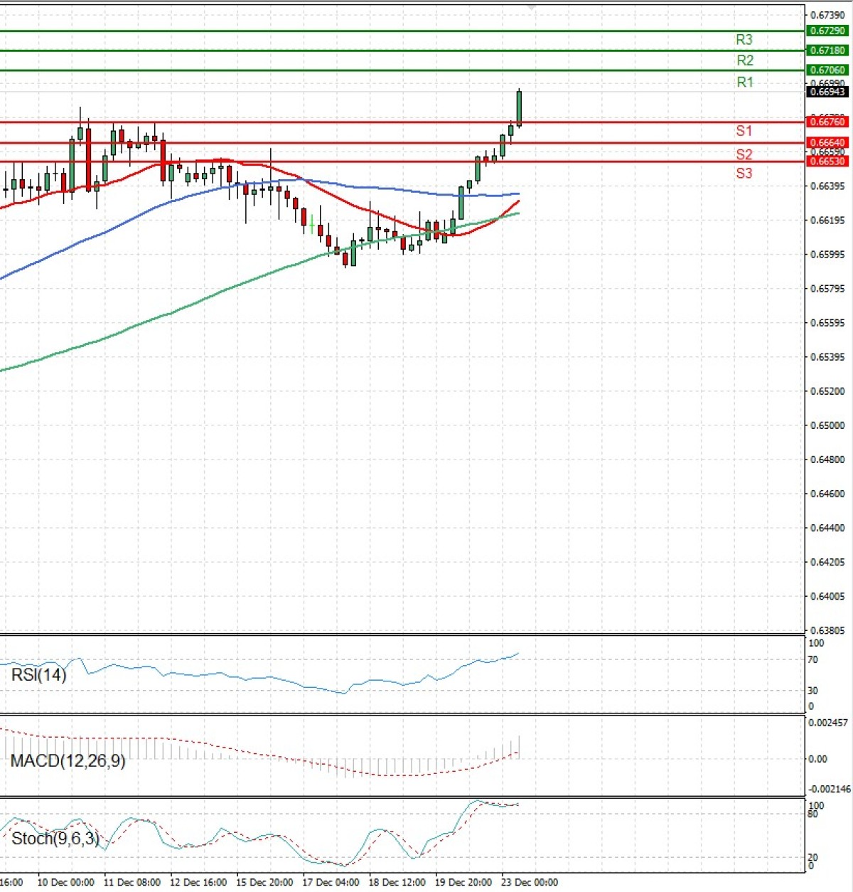 Australian Dollar - Dollar US Session Analysis for CFD Instruments 2025 ...