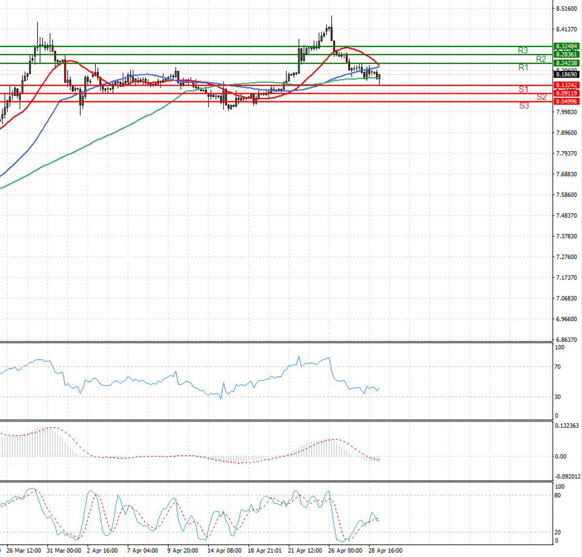 Dollar - Turkish Lira US Session Analysis for CFD Instruments 2021-04 ...