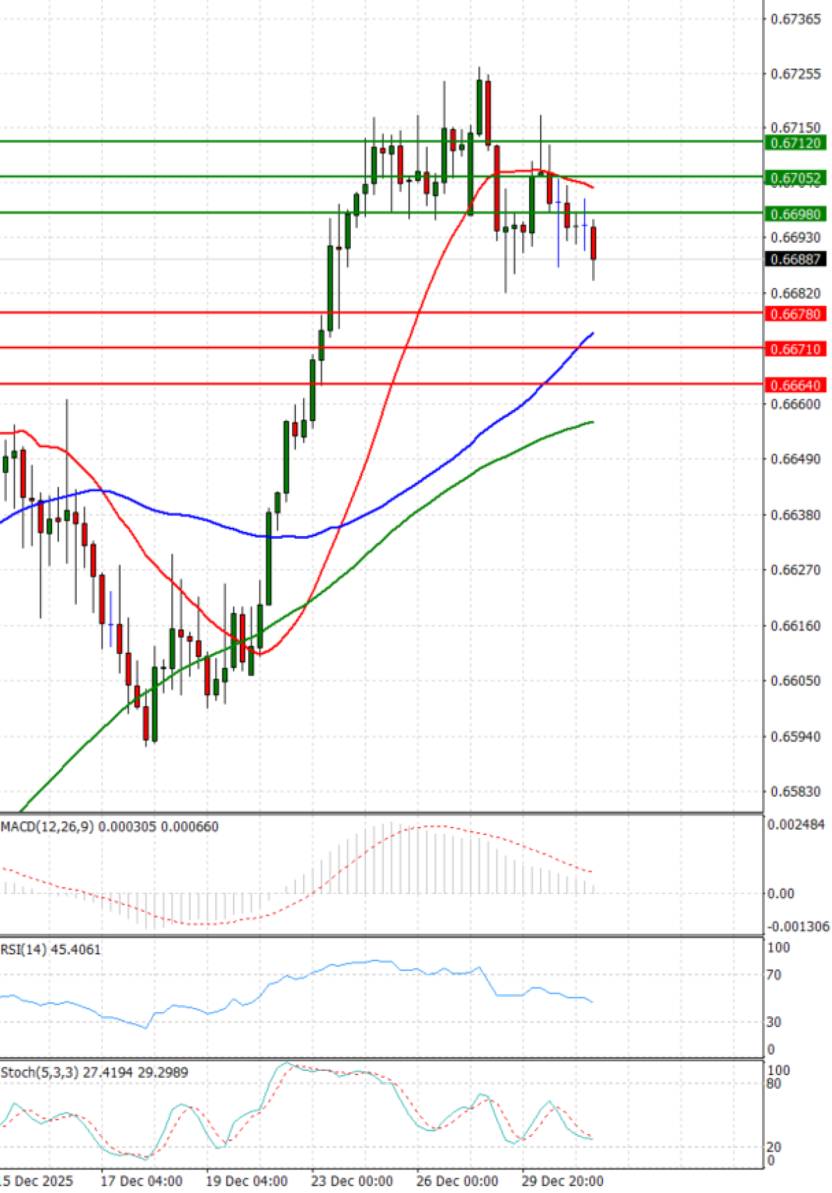 Australian Dollar - Dollar EU Session Analysis for CFD Instruments 2025 ...