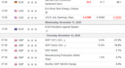 Fortrade – Онлајн Валутно и CFD Тргување | Напредени Трговски Платформи ...