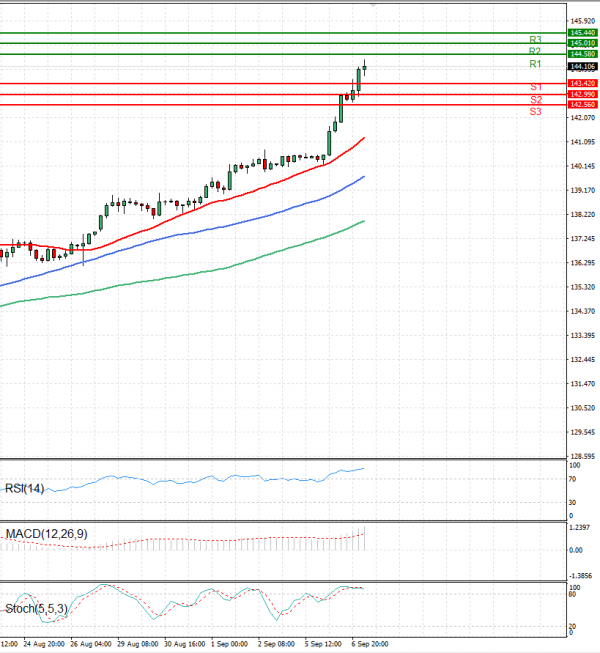 Dollar Japanese Yen Analysis EU Session Analysis For CFD Instruments dollar-japanese-yen-analysis-eu-session-analysis-for-cfd-instruments