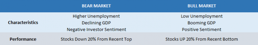 US STOCK MARKETS - Fortrade