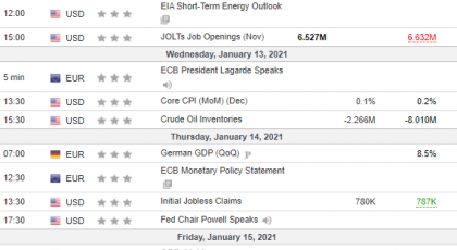 Анализи, почетна страна - Fortrade