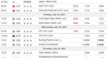 Анализи, почетна страна - Fortrade