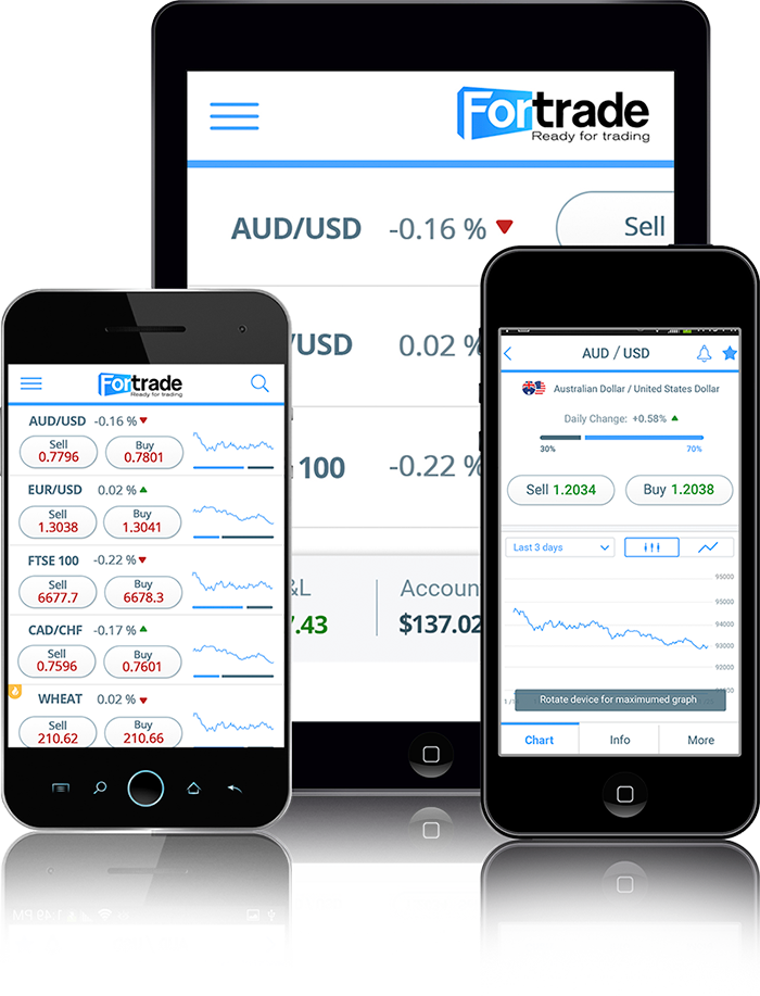 Gracias por descargar Fortrader plataforma de inversión | Fortrade ...