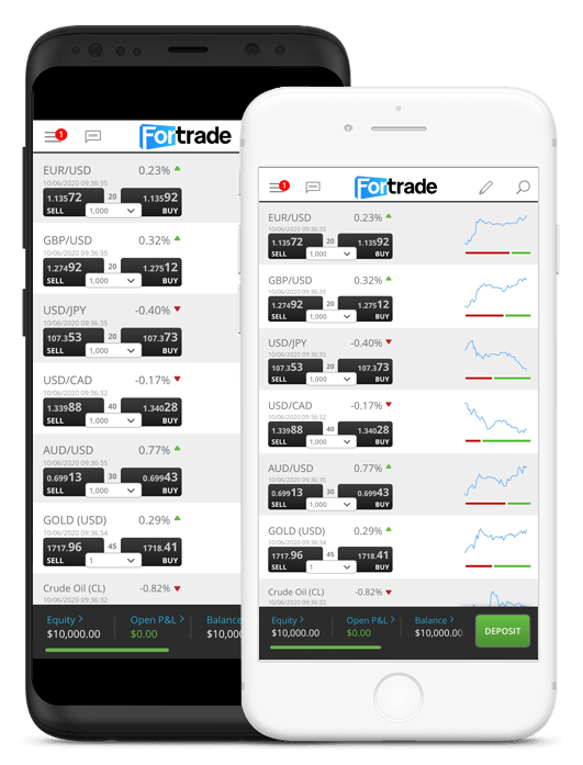 Trading Platforms | Mobile - PC - Web - MT4 | Fortrade CFD Trading