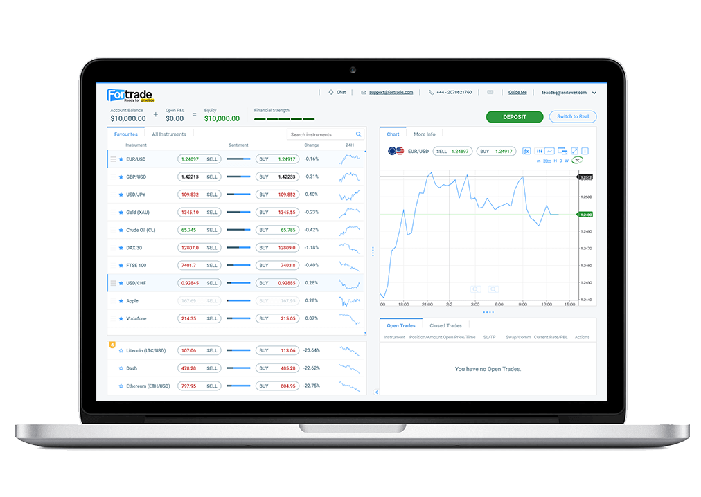 Trading Platforms | Mobile - PC - Web - MT4 | Fortrade CFD Trading