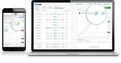 Fortrade - Trading Central Analysis | Online Currency and CFD Trading